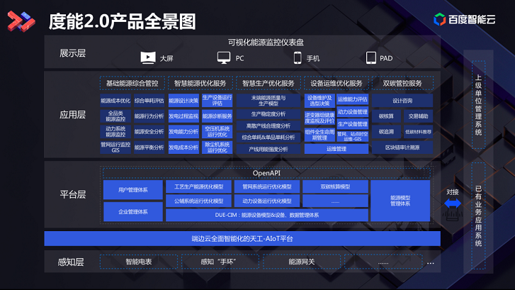 物联网 - C114通信网