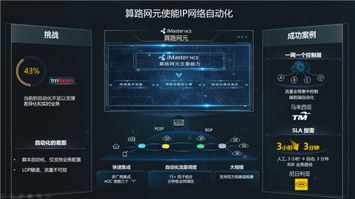 华为iMaster NCE-IP首次推出算路网元，开启IP网络自动化之旅 - 资讯 — C114通信网
