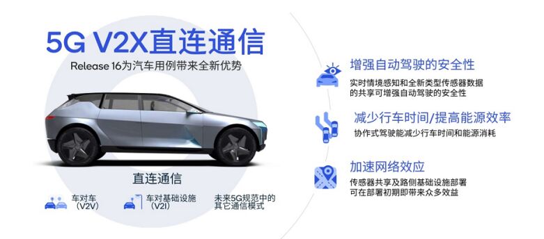 5G标准持续演进 高通携手产业伙伴为C-V2X“提速” - 高通 — C114通信网