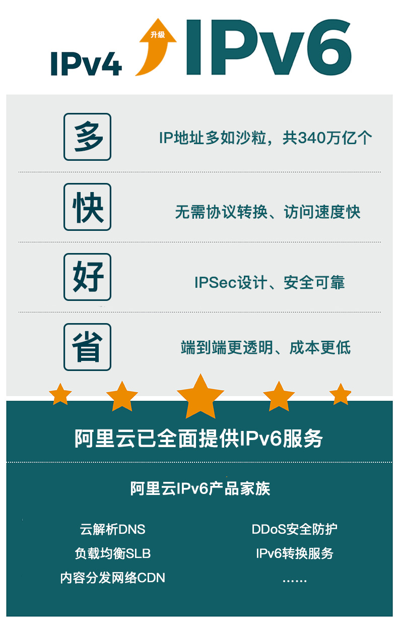 引领互联网IPv6技术创新 阿里巴巴首获通信学会科技奖 - 云计算 — C114通信网