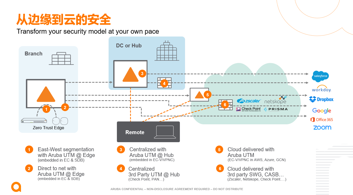 Aruba ESP 推出多项全新改进 为企业提供从边缘到云的安全防护 - 推荐 — C114通信网