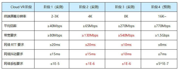 OTN P2MP帮助中小企业低成本、高品质享受4K/8K超高清视频 - 资讯 — C114通信网