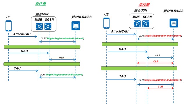 四川联通成功实现VoLTE相关MME单双域注册优化部署 - 华为 — C114通信网