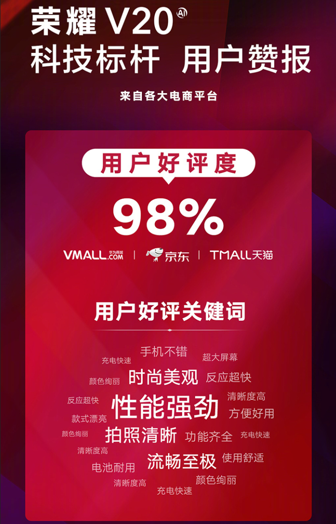 荣耀408宠粉节优惠逆天 荣耀V20全系限时优惠200元 6+128版本仅售2799元 - 通信终端 — C114通信网