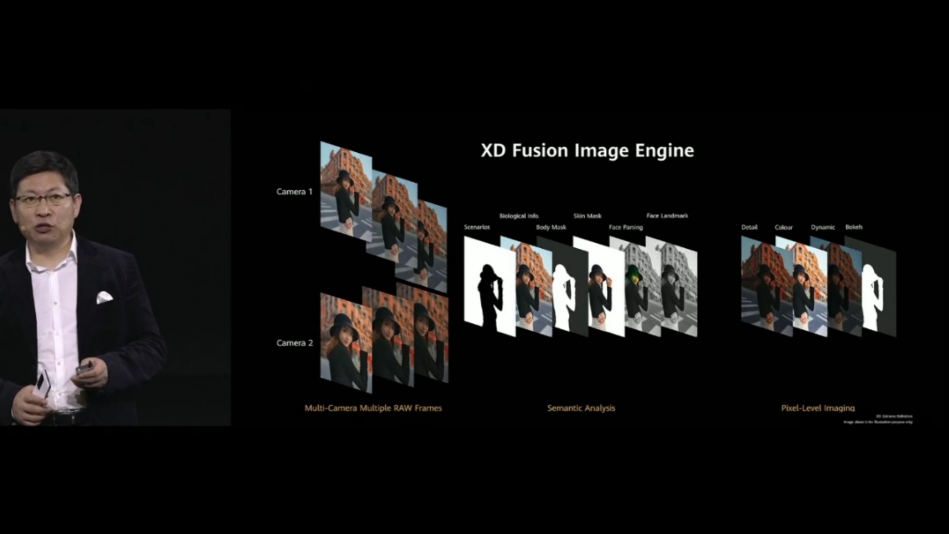 华为P40系列全球发布：定义移动影像新标准 海外售价799欧起 - 通信终端 — C114通信网