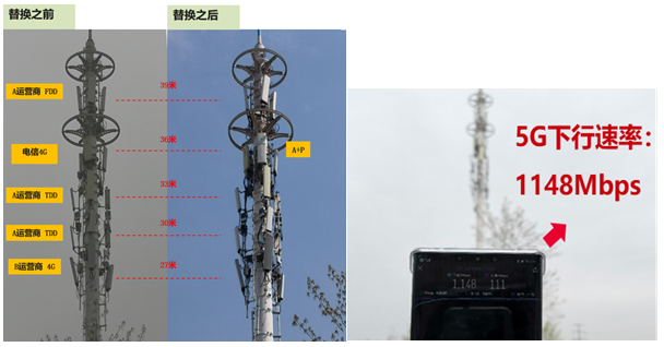 安徽电信携手华为创新5G极简天面方案，4/5G协同试点首个“A+P”站点 - 华为 — C114通信网
