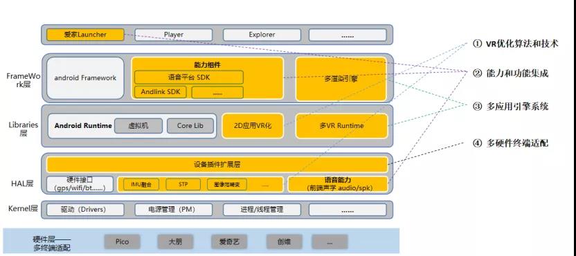 VR中间件，打造统一的VR一体机系统 - 中国移动 — C114通信网