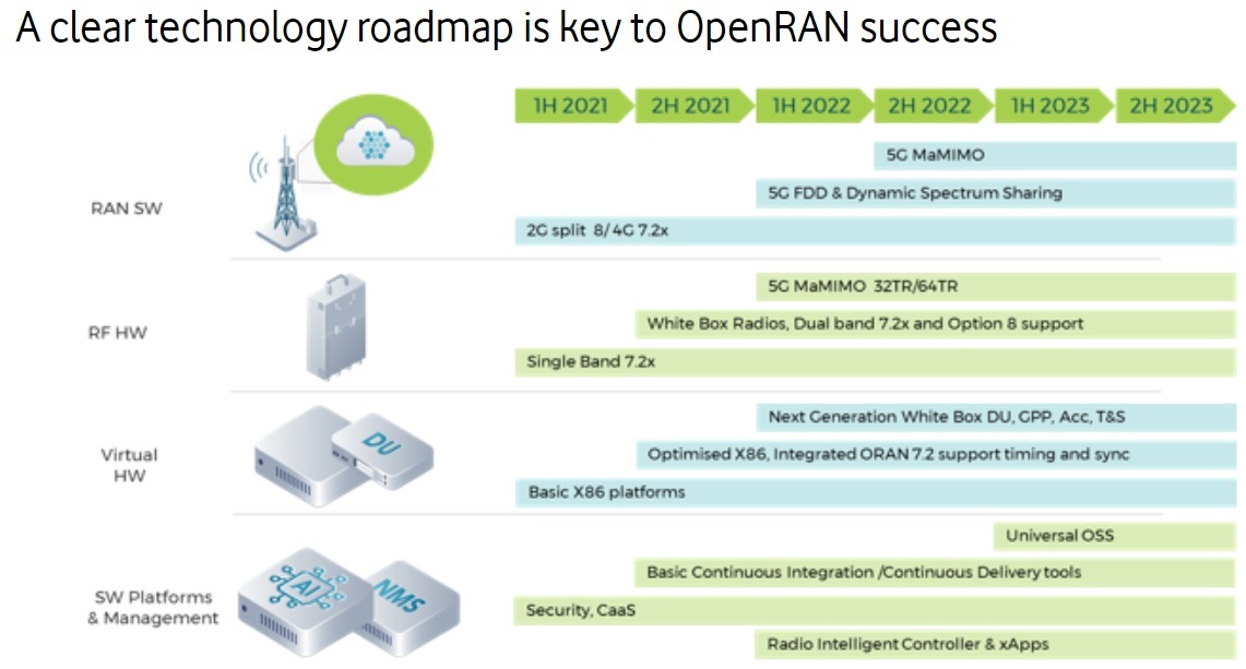全球运营商呼吁建立Open RAN生态系统 “团结将更加强大” - 独家 — C114通信网