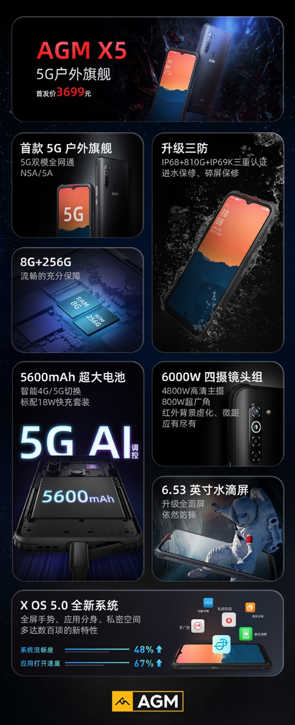 全球首款5G户外旗舰！AGM X5正式发布：3699元 - 通信终端 — C114通信网