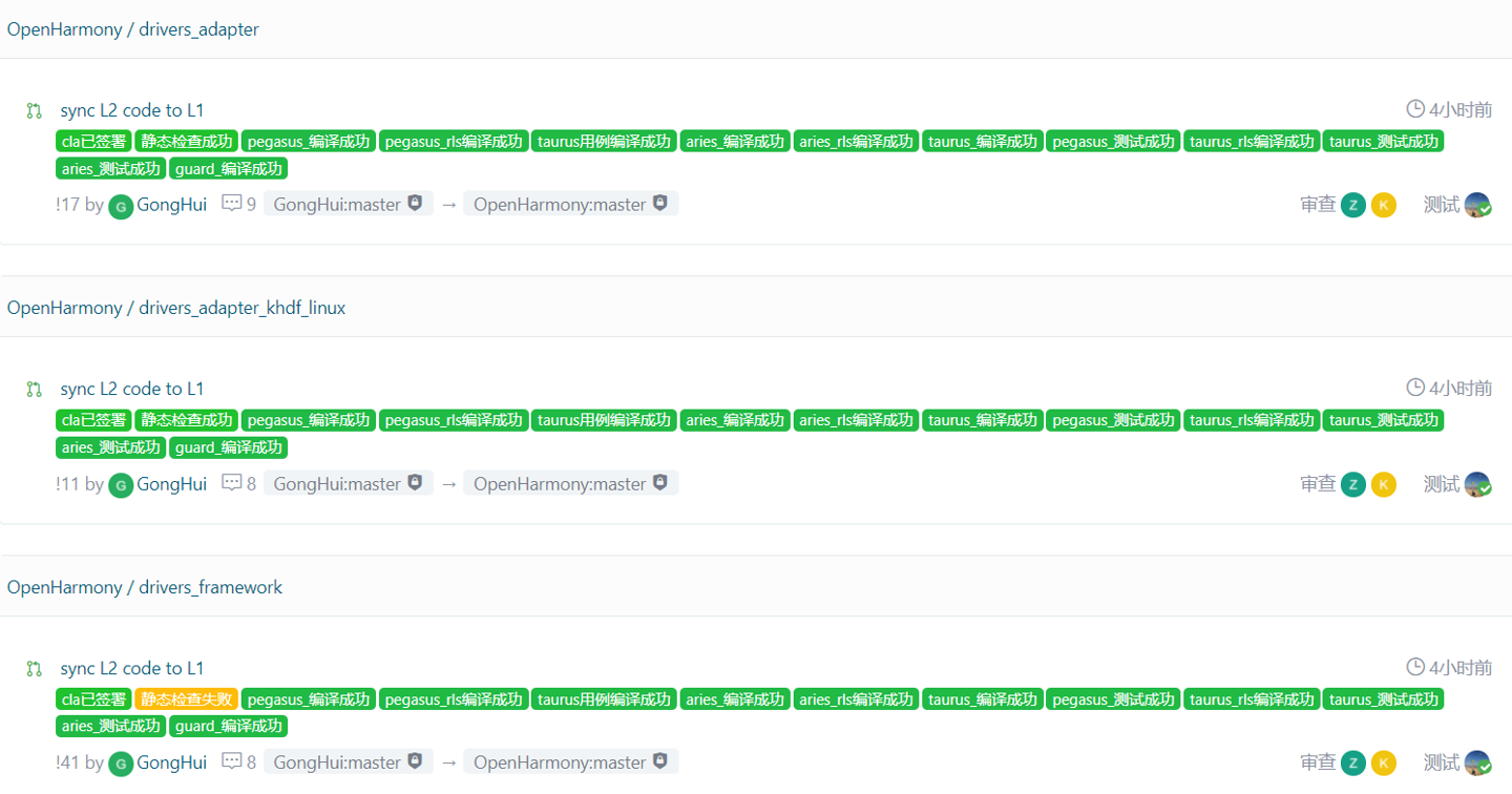 华为鸿蒙OpenHarmony L2代码开始开源 - 通信终端 — C114通信网