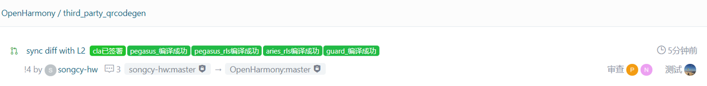 华为鸿蒙OpenHarmony L2代码开始开源 - 通信终端 — C114通信网