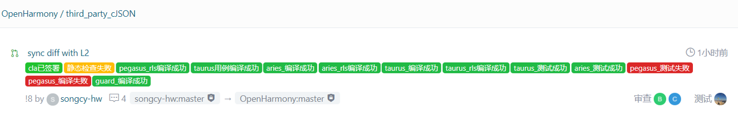 华为鸿蒙OpenHarmony L2代码开始开源 - 通信终端 — C114通信网