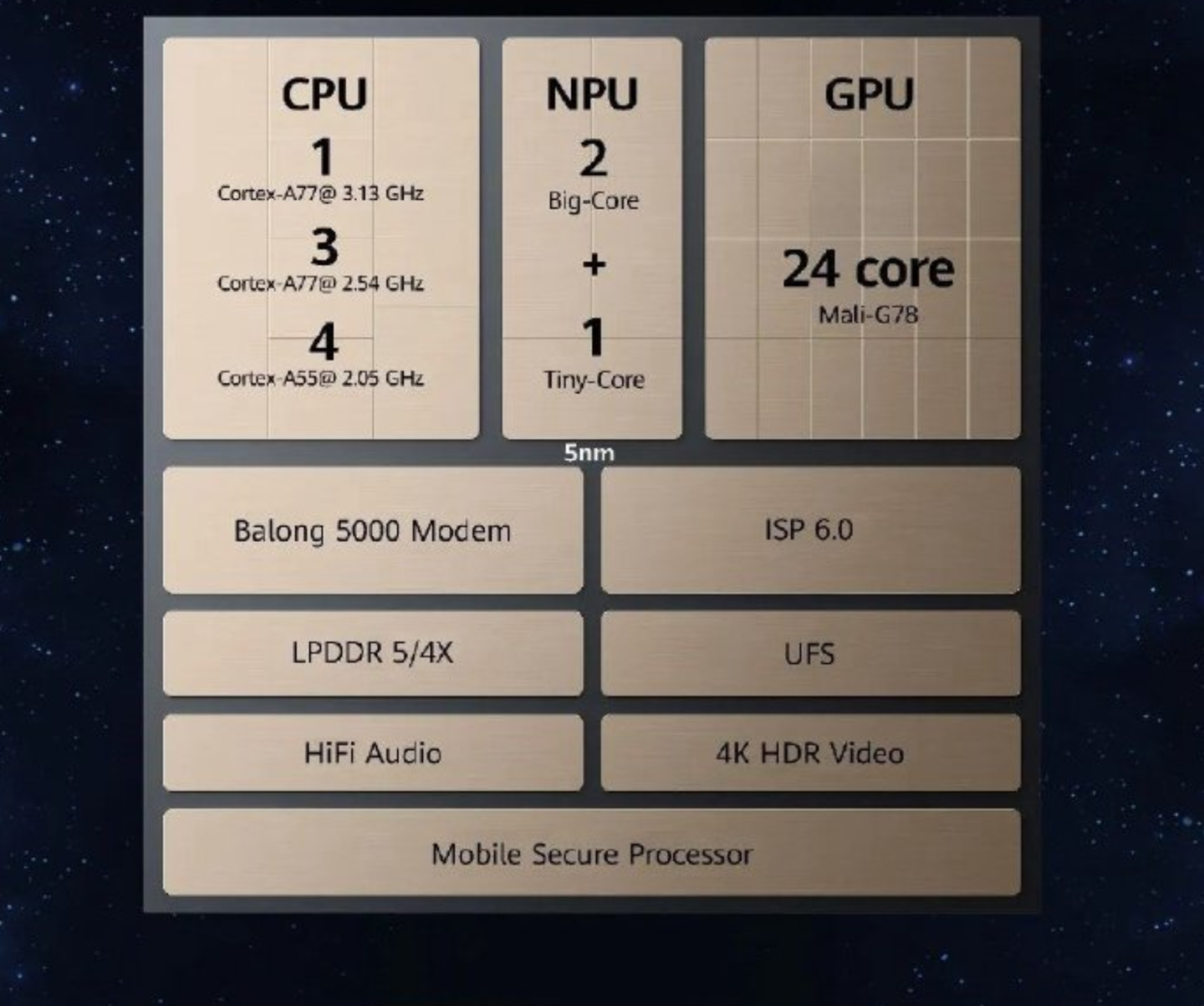  9000 4G C114 