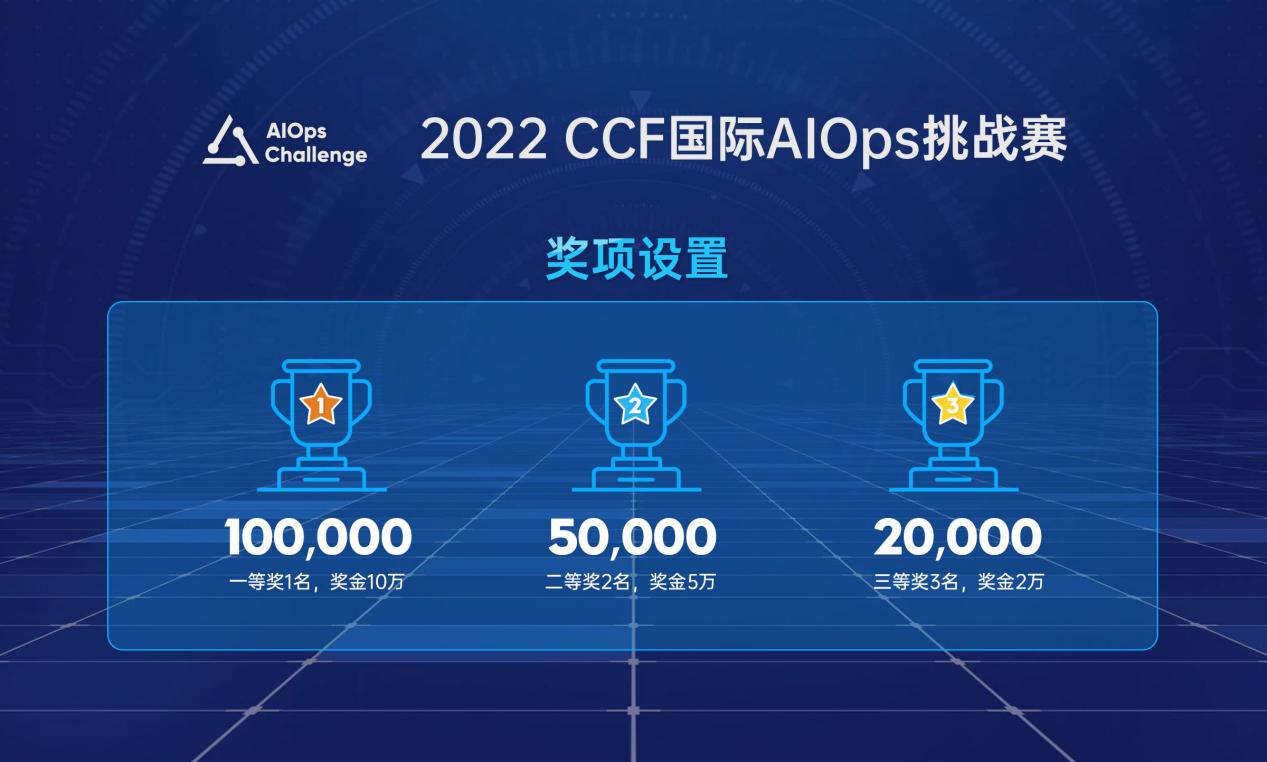 2022 CCF国际AIOps挑战赛正式启动报名 - 推荐 — C114通信网