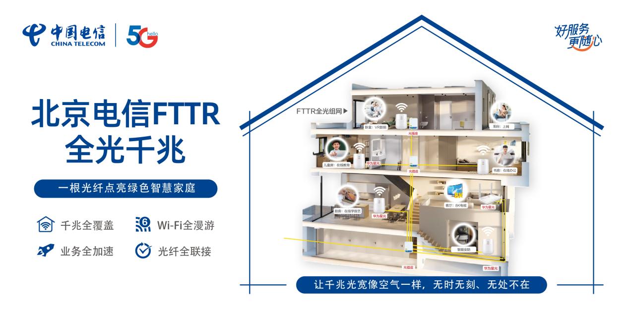 智慧生活一触即发！北京电信FTTR全光千兆引领极速上网体验 - 资讯 — C114通信网