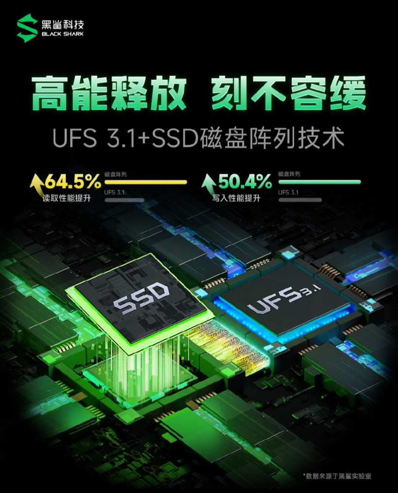2499 元起，黑鲨 5 高能版发布：UFS3.1+SSD 磁盘阵列技术 - 通信终端 — C114通信网