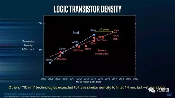 5nm假冒4nm？三星、台积电撒了弥天大谎？ - 通信终端 — C114通信网