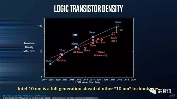 5nm假冒4nm？三星、台积电撒了弥天大谎？ - 通信终端 — C114通信网