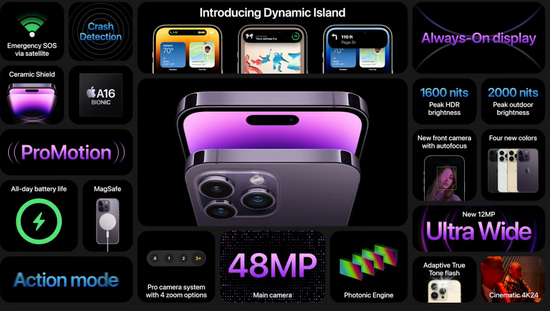 2022苹果秋季发布会：药丸屏登场！iPhone 14 Pro不涨价 - 通信终端 — C114通信网