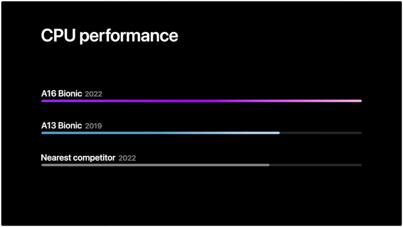 苹果 iPhone 14 Pro Max 现身 Geekbench，A16 仿生芯片跑分略高于 A15 - 通信终端 — C114通信网