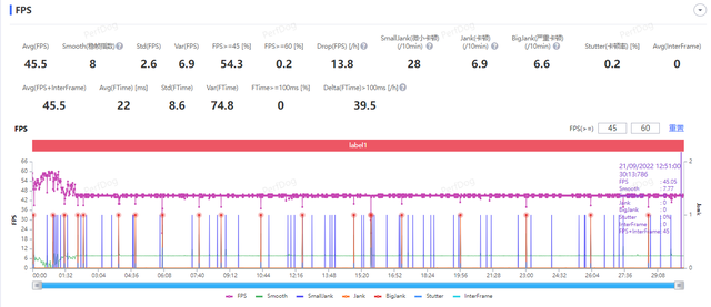 顶级旗舰对决！iPhone 14 Pro全面对比华为Mate50 Pro - 通信终端 — C114通信网