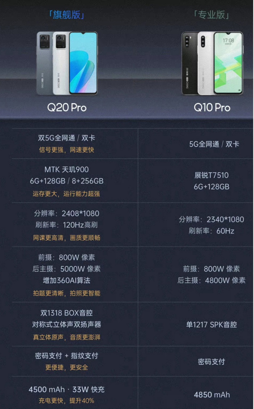 360 推出 Q20 Pro 手机：号称学生专用，禁止游戏促进学习 - 通信终端 — C114通信网
