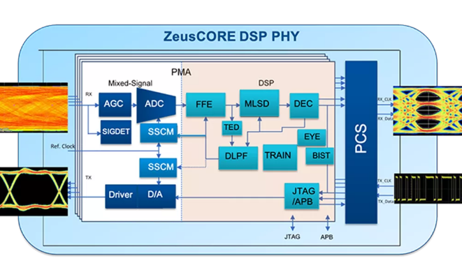 台积电第二代 3nm 工艺到来，N3E 芯片已流片 - 通信终端 — C114通信网