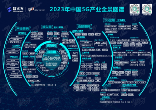 中移物联精彩亮相中国AIoT产业年会，一举揽获多项殊荣 - 业界资讯 — C114通信网