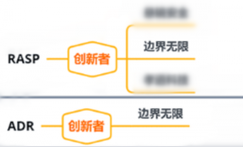 边界无限RASP、ADR技术能力卓越 获数字安全能力图谱重磅肯定 - 资讯 — C114通信网