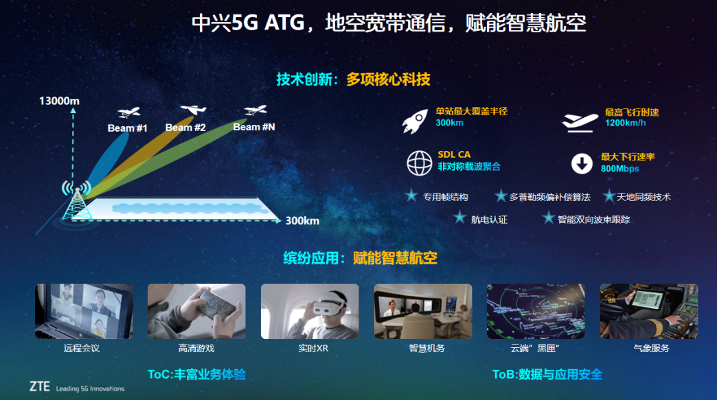 云网融合创新路 数智一体新交通 中兴通讯亮相民航科教创新成果展 - 中兴 — C114通信网