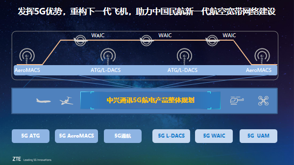 云网融合创新路 数智一体新交通 中兴通讯亮相民航科教创新成果展 - 中兴 — C114通信网