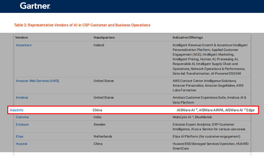 亚信科技多款数智产品入选Gartner客户与业务运营权威指南 - 资讯 — C114通信网