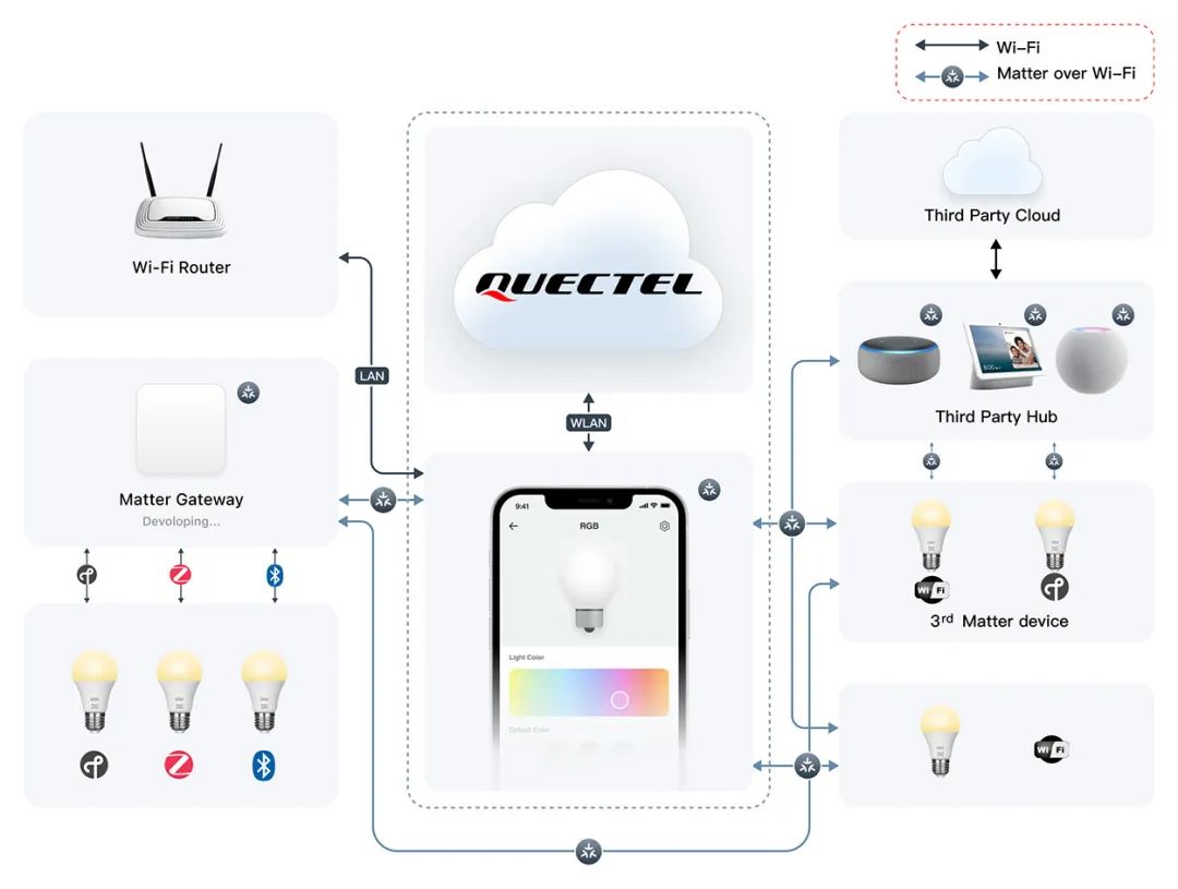 光亚展|移远通信Matter解决方案，照亮智能家居产业未来 - 业界资讯 — C114通信网