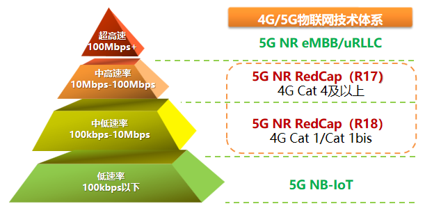 新品首发！四信重磅推出5G RedCap AIoT摄像机 - 业界资讯 — C114通信网