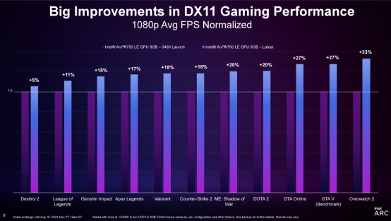 在本地跑AIGC，英特尔PC没问题 - 资讯 — C114通信网