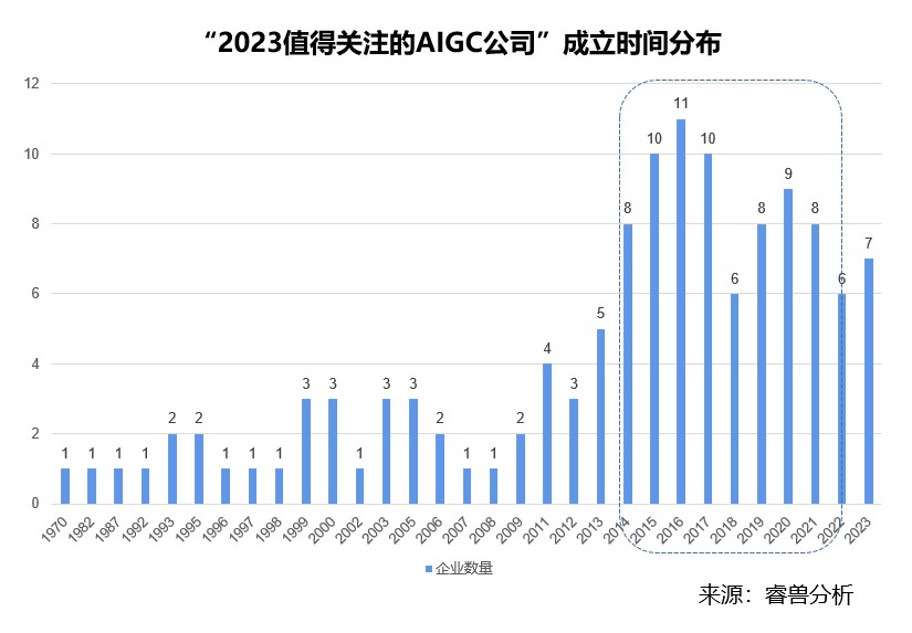 2023值得关注的125家AIGC企业闪亮发布！ - Cloud&AI — C114通信网