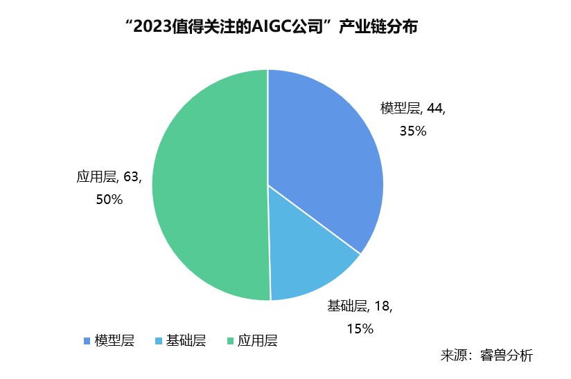 2023值得关注的125家AIGC企业闪亮发布！ - Cloud&AI — C114通信网