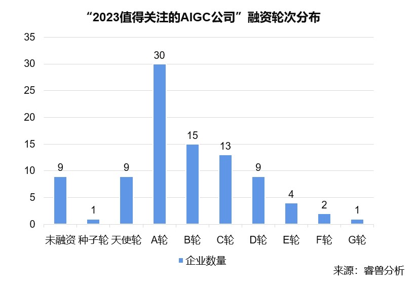 2023值得关注的125家AIGC企业闪亮发布！ - Cloud&AI — C114通信网