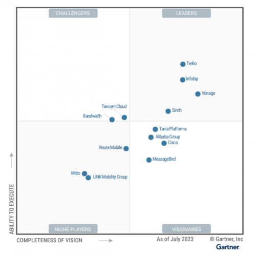 腾讯云入选Gartner CPaaS魔力象限报告，助力企业数字化升级 - 资讯 — C114通信网