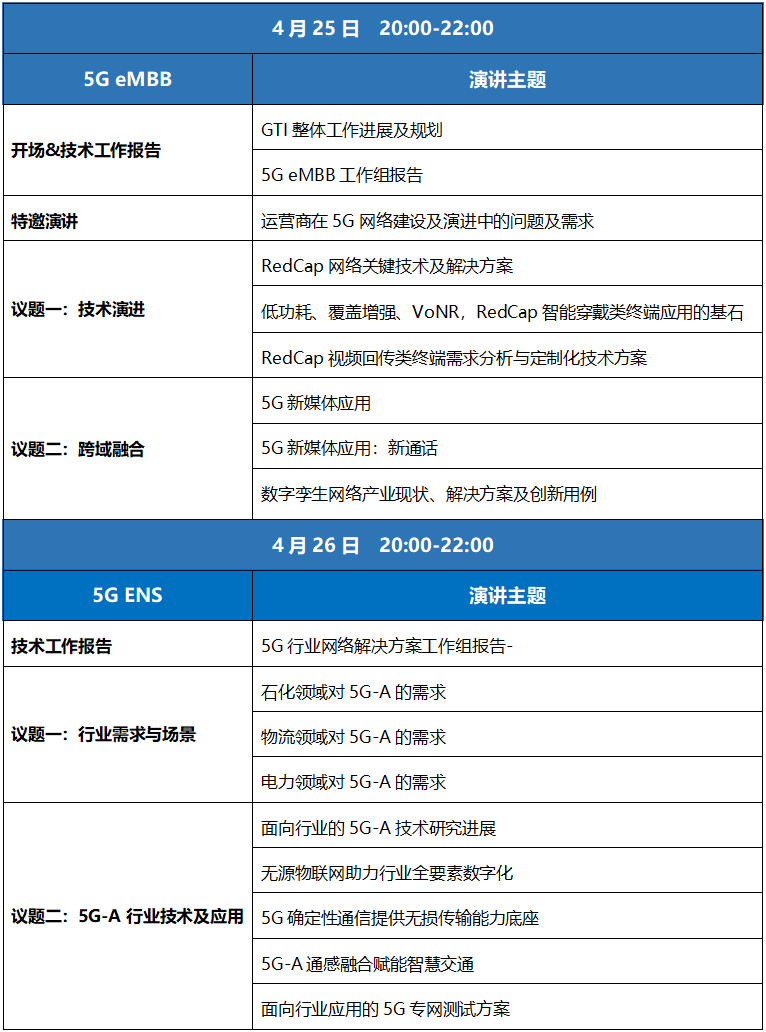 【诚邀报名中】| GTI第36次线上研讨会即将召开 - 推荐 — C114通信网