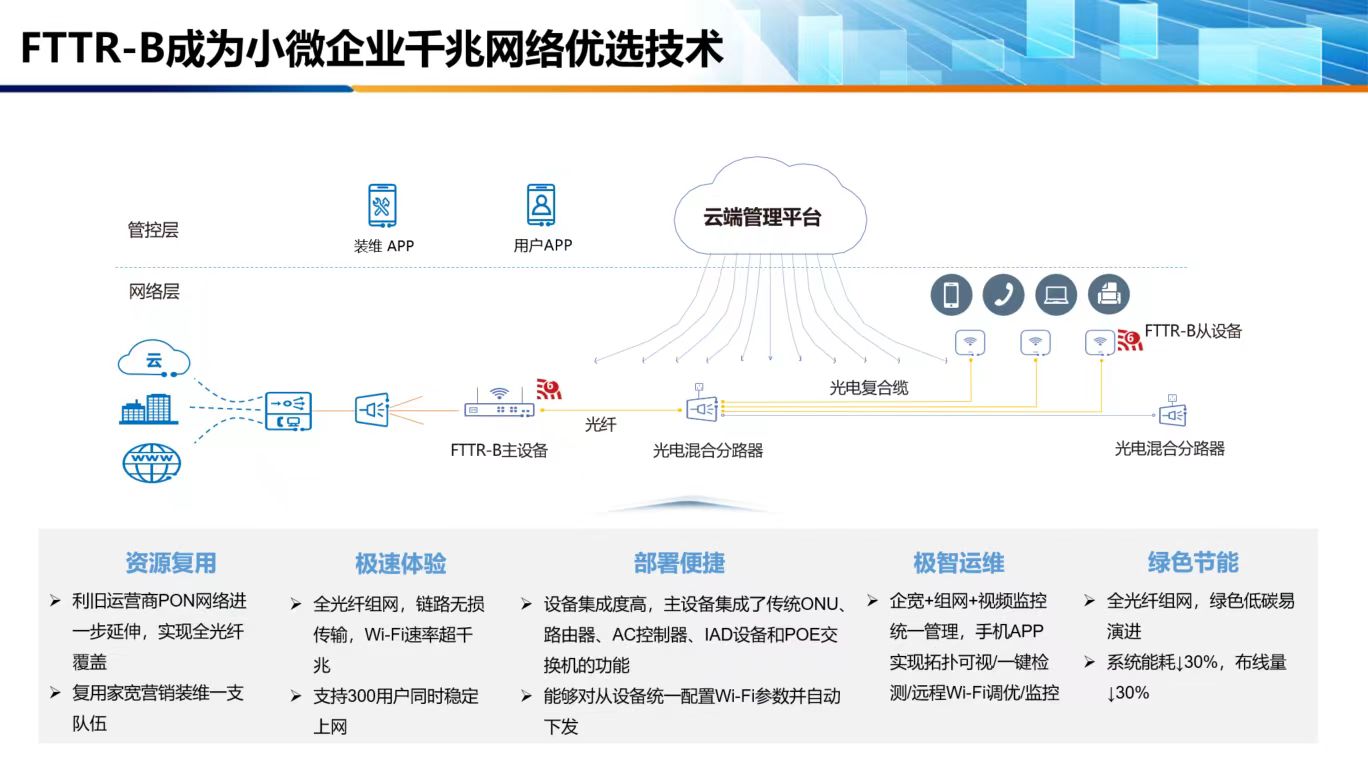 《小微企业FTTR-B建设指南白皮书（2023年）》发布 - 资讯 — C114通信网