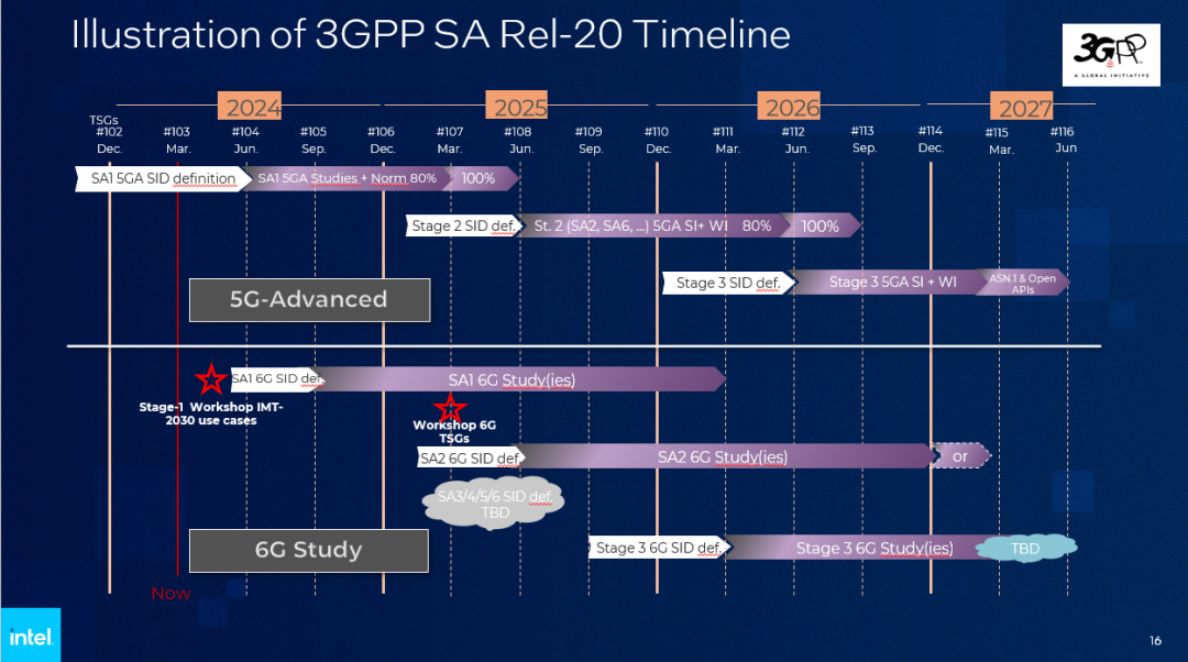 3GPP三位主席齐聚全球6G技术大会，解读6G标准时间表 - 大会报道 — C114(通信网)