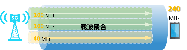 台州联通携手中兴通讯完成首个3CC站点开通，开启5G-A新时代 - 资讯 — C114通信网