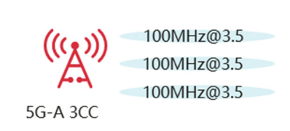 济南联通携手华为打造全国首个高铁站5G-A 3CC精品示范区 - 资讯 — C114通信网