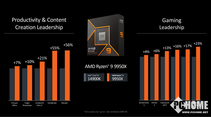 AMD正式发布锐龙9000桌面处理器 将于七月上市 - 通信终端 — C114通信网
