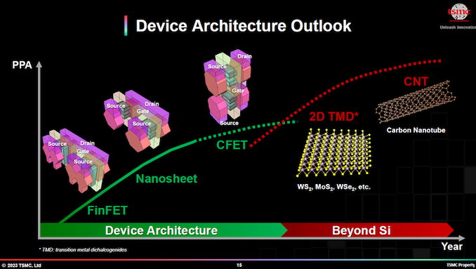 芯片三巨头发力“CFET”，为埃米时代铺路 - 通信终端 — C114通信网