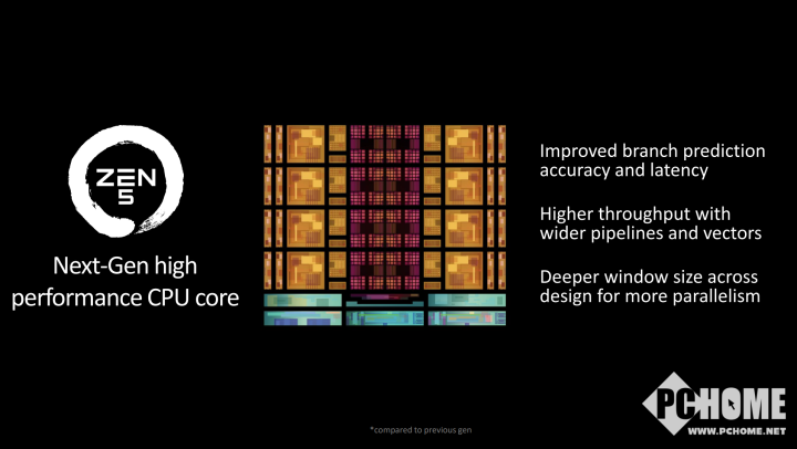 AMD正式发布锐龙9000桌面处理器 将于七月上市 - 通信终端 — C114通信网