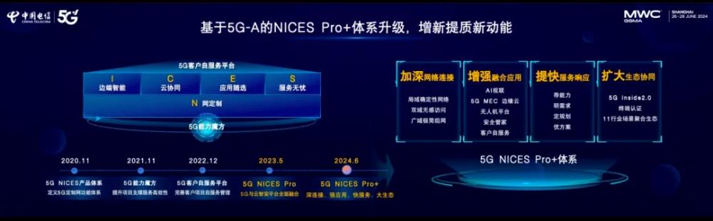 2024 MWC上海 | 中国电信5G NICES Pro+体系升级发布，5G能力魔方大模型亮相 - 中国电信 — C114通信网