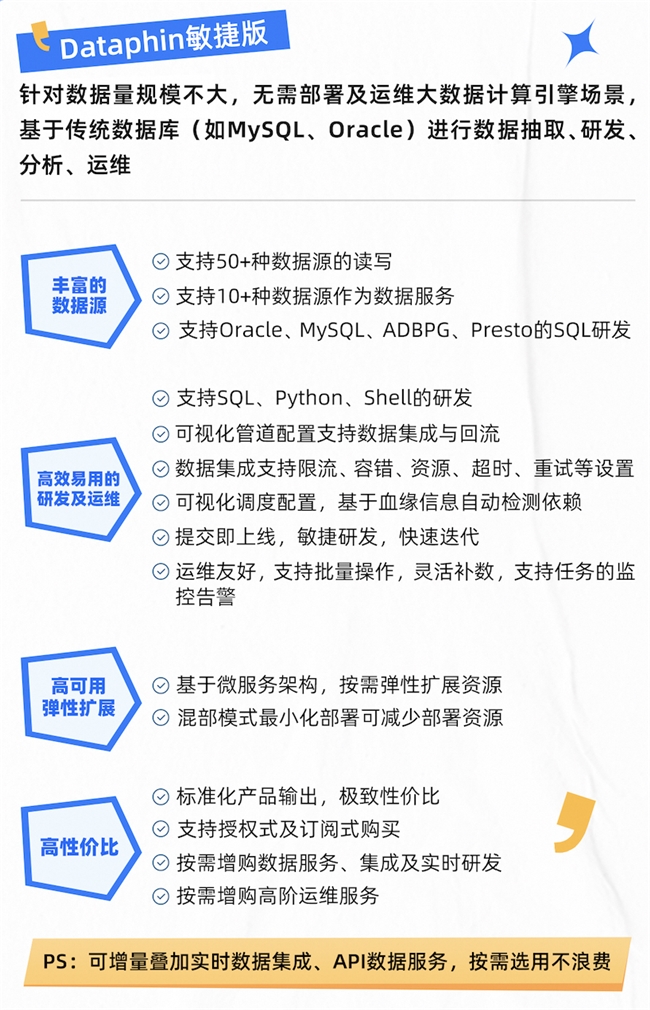 Dataphin V4.2重大升级：上线敏捷版，打通数据资产管理和消费，开启数据价值放大新篇章 - 资讯 — C114通信网