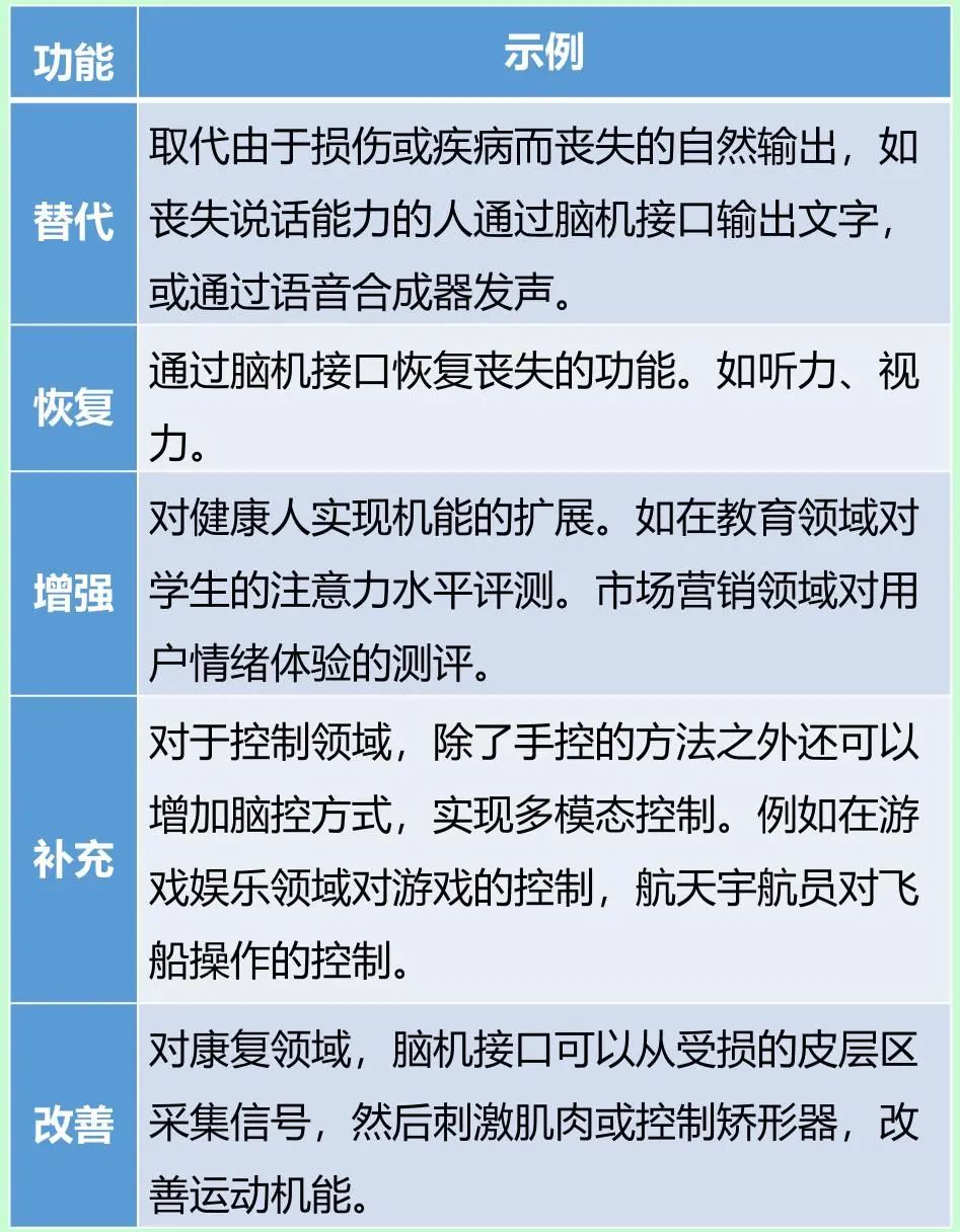 脑机接口最受关注的八大场景 - Cloud&AI — C114通信网